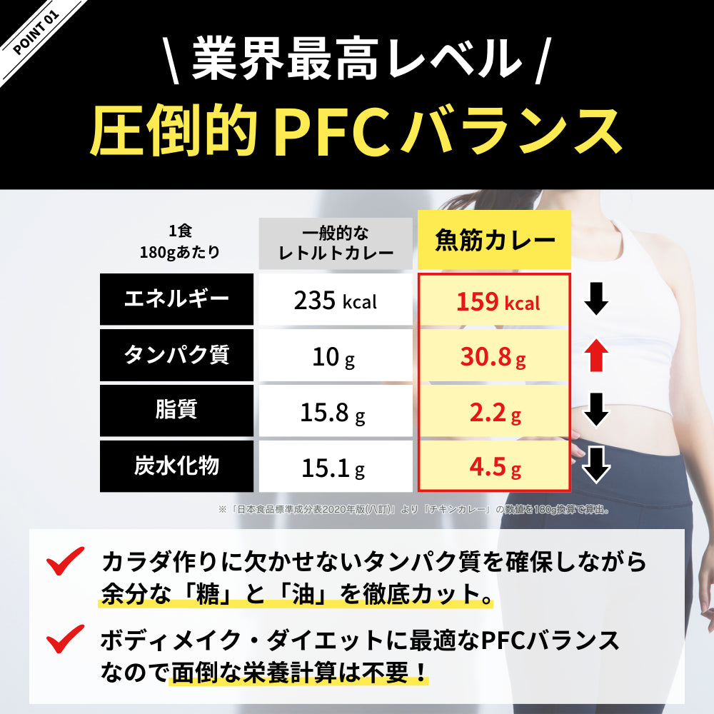 〈筋肉を育てる〉魚筋カレー【¥600/個 (税別) まとめ買いがお得！】 – UOKIN LABO｜魚筋ラボ