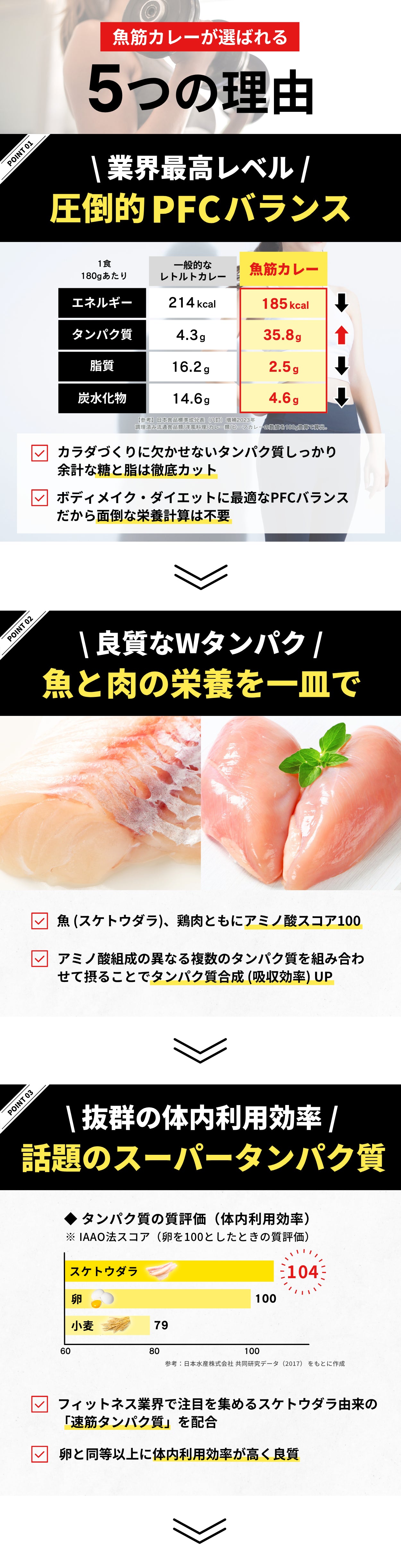 uokin-curry-lp1 – UOKIN LABO｜魚筋ラボ